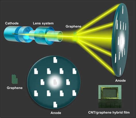 Schematic Of The Low Energy Transmission Electron Diffraction System