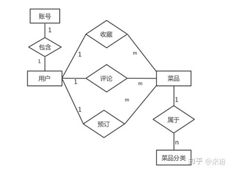 基于微信小程序的点餐小程序基于微信小程序的订餐系统设计与实现 知乎