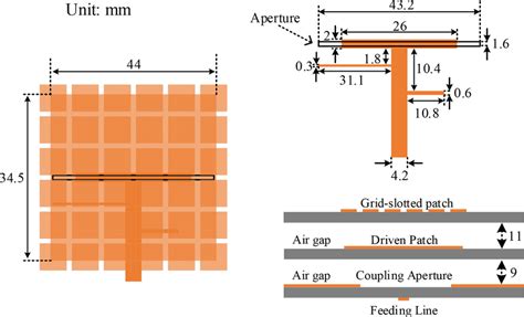 Patch Antenna Working Principle At Maria Garza Blog
