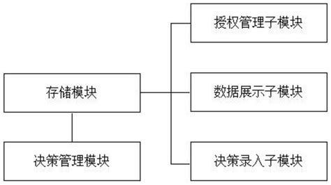 Enterprise Digital Operation Decision Management System Eureka Patsnap