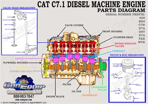 Diesel Engine Parts Ppt At Scot Street Blog