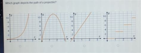solved which graph depicts the path of a projectile [algebra]