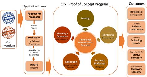 Software Poc Template Prntbl Concejomunicipaldechinu Gov Co