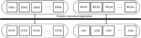 operation architecture model download scientific diagram