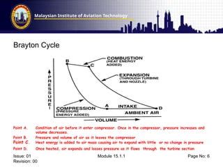 Gas Turbine Engine Brayton Cycle And Application Pptx