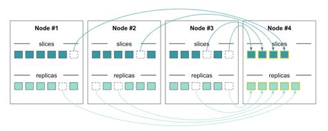 How Mariadb Achieves Global Scale With Xpand Mariadb