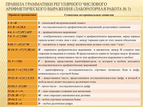 Правила грамматики регулярного числового арифметического выражения Лабораторная работа №3