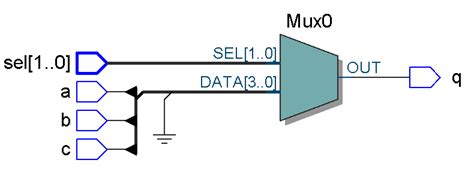 Verilog case和if else的综合 ycc job 博客园