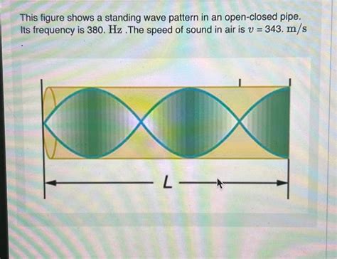 Solved This Figure Shows A Standing Wave Pattern In An