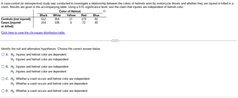 Solved Click Here To View The Chi Square Distribution Table