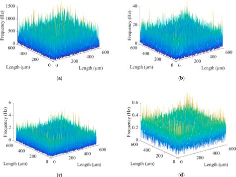 Figure 1 From Evaluation Of Three Dimensional Surface Roughness In