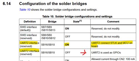 Uart2 Modbus Issues In Stm32g070rbt6 Stmicroelectronics Community