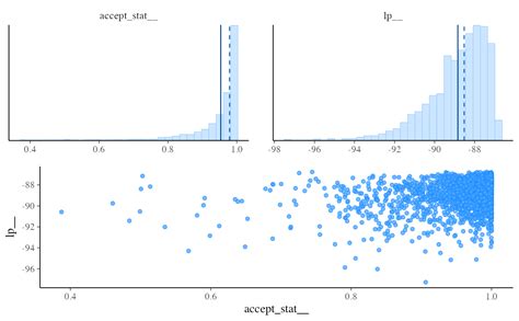 Diagnostic Plots For The No U Turn Sampler Nuts — Mcmc Nuts • Bayesplot