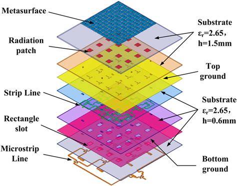 The Stereograms Of The Antenna Array Download Scientific Diagram