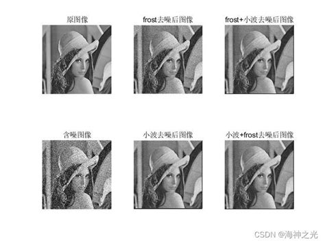 【图像去噪】基于matlab小波阙值 frost图像去噪【含matlab源码 2306期】 frost滤波 matlab csdn博客
