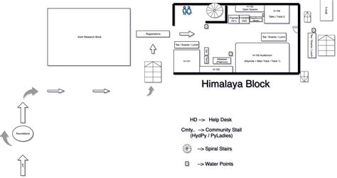 Accessibility Pyconf Hyderabad 2019
