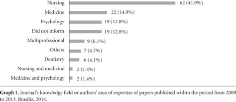 Variables Related To The Violence Type And Its Consequences To Womens