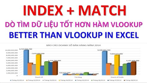 Hướng Dẫn Sử Dụng Kết Hợp Hàm Index Match để Dò Tìm Dữ Liệu Index Match Better Than Vlookup