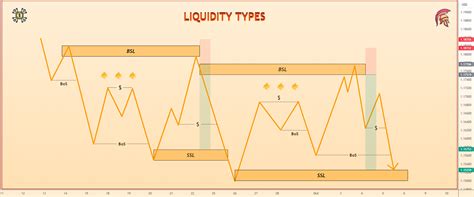 LIQUIDITY TYPES For FX EURUSD By DeGRAM TradingView