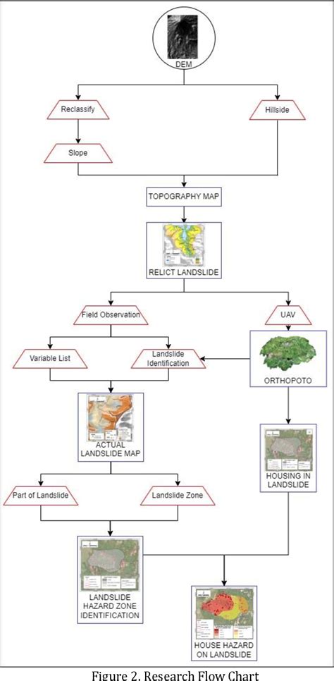 Figure 2 From Identification Of Relict Landslide Parts Based On Morphometric Data To Determine