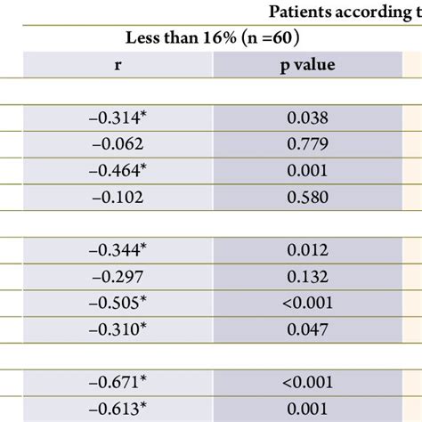 Correlation Between Nt Probnp Concentrations And Lv Systolic Function