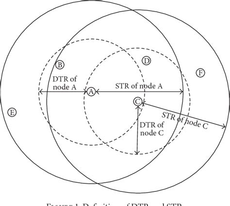 Figure 1 From Energy Efficient Cross Layer Transmission Model For Mobile Wireless Sensor