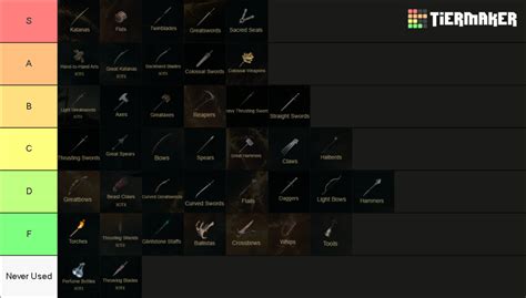 Elden Ring Weapon Types Tier List Community Rankings Tiermaker