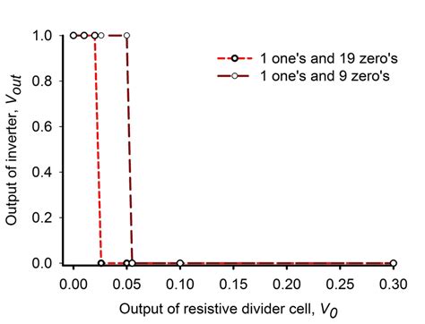 The Relation Between Output Voltage Of The Inverter And Output Voltage