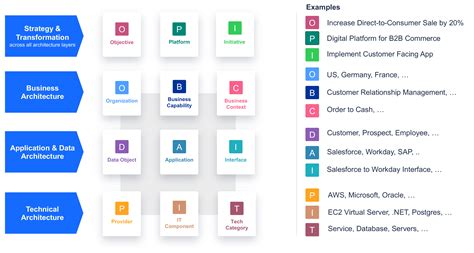 Leanix Data Model Khám Phá Mô Hình Dữ Liệu Đột Phá Cho Quản Lý Doanh Nghiệp