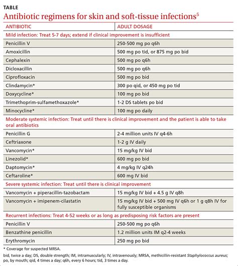 Antibiotic Cellulitis Penicillin Allergy At Christopher Bryant Blog