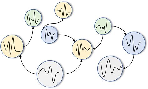 [1906 00121] graph wavenet for deep spatial temporal graph modeling