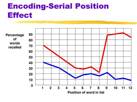 Myers Psychology 6th Ed Ppt Download