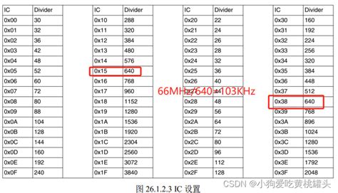 正点原子 第二期 Linux之arm（mx6u）裸机篇学习笔记 2312 讲 I2c驱动imx6u的iic一定要假读一次吗 Csdn博客