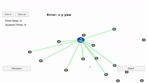 Particle Filter Evan Febrianto