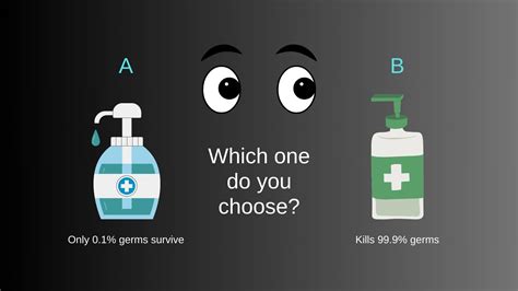 Smart Consumers Overcome The Framing Effect Cognition Today