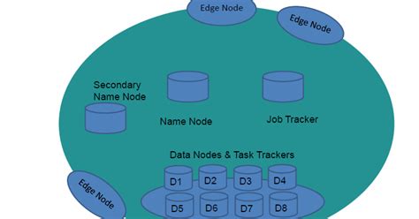 hadoop architecture