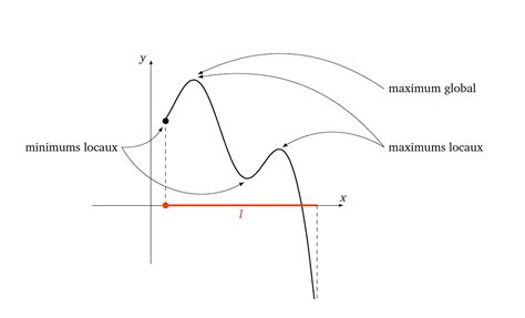 Reproduce A Graph Using Tikz TeX LaTeX Stack Exchange