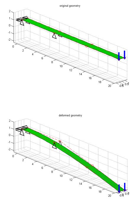 Cantilever Beam Under Vertical Load The Beam Is Modelled By Only One