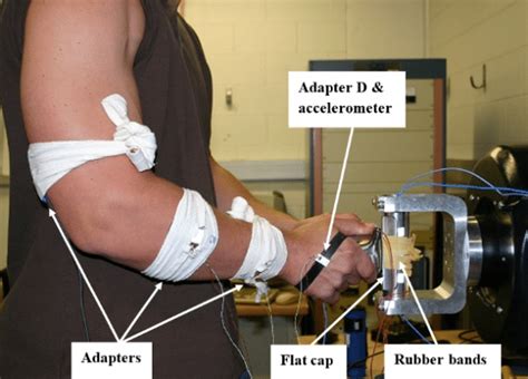 A Pictorial View Of Experimental Setup And Hand Arm Postures Download Scientific Diagram