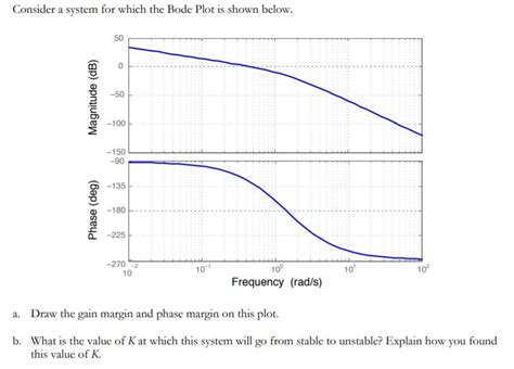Solved Consider A System For Which The Bode Plot Is Shown Chegg