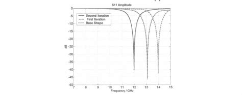 Figure 2 From Wideband Fractal Printed Element Phased Array Antenna Semantic Scholar
