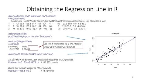 Obtaining The Regression Line In R Data Healthread