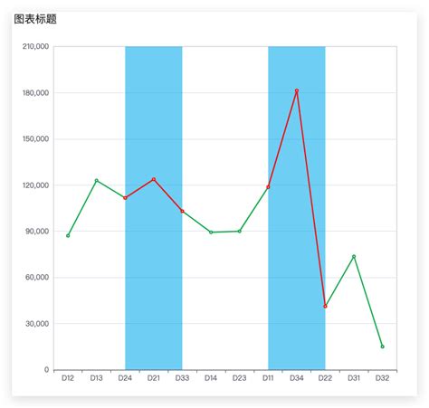 折线图分段颜色设置 · Gitbook