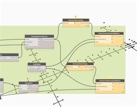 Warning Internal Error Please Report Dereferencing A Non Pointer Revit Dynamo