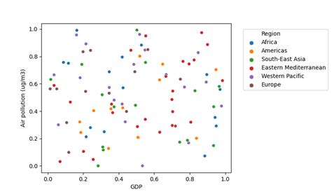 Game Engine How Do I Turn Off These Bounding Boxes Blender Stack