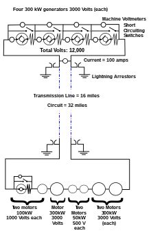 High Voltage Direct Current Wikipedia