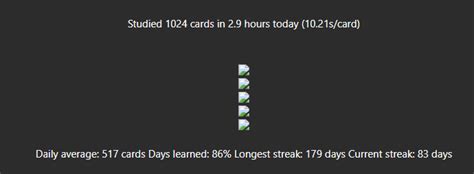 Review Heatmap Not Working Properly Ranki