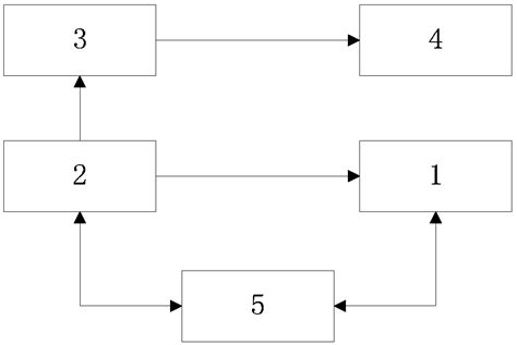 Permanent Magnet Synchronous Motor Control System Eureka Patsnap