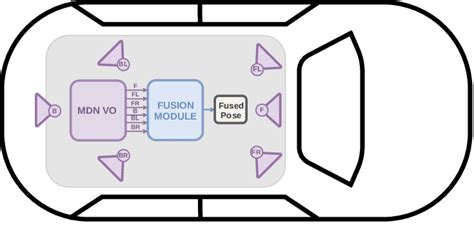 An Overview Of The Proposed Multi Camera Fusion Approach Download Scientific Diagram