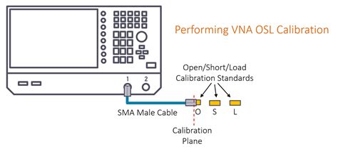 Vector Network Analyzers For The General Reader Part 3 Using A Commercial Calibration Kit
